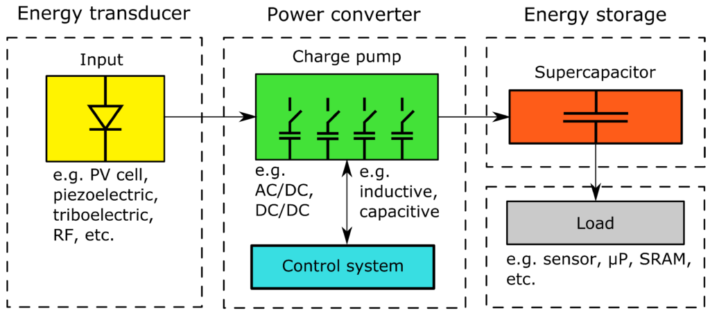 Low Voltage Wearable Sensor Design – A Beginner’s Guide - Low Voltage ...