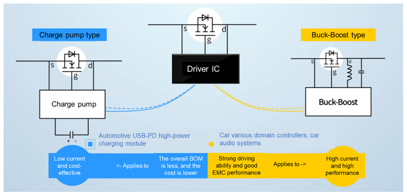 Reverse Current Protection in PoE – DIY Guide with Made in India ...